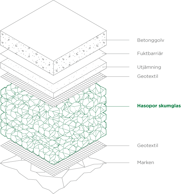 Platta på mark - Hasopor
